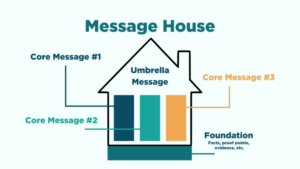 Message Maps, Frameworks, and More: Decrypting the Differences