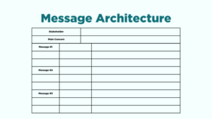 Message Maps, Frameworks, and More: Decrypting the Differences